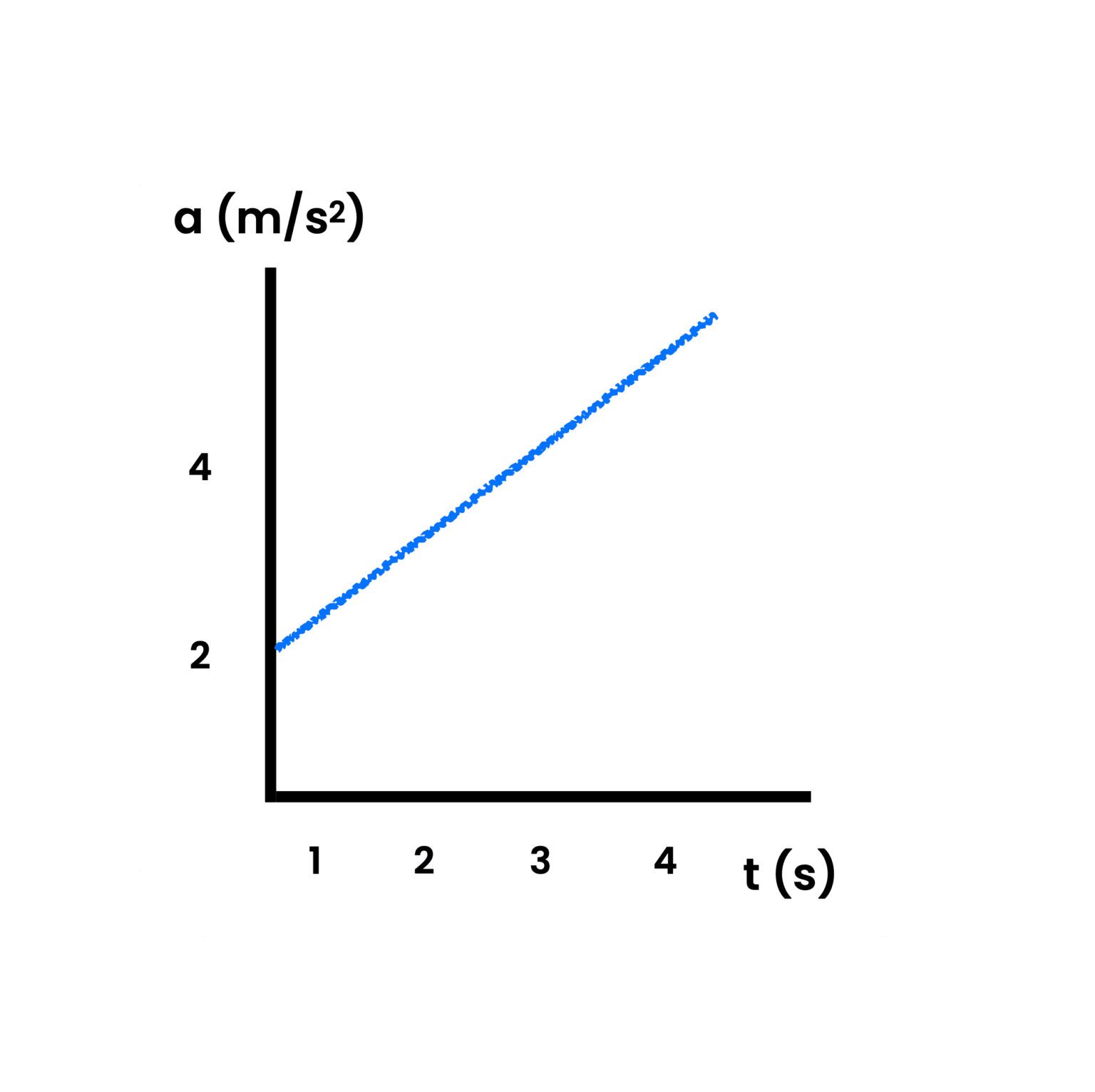 All of Kinematics, Projectiles, and Motion Graphs In 10 Minutes • Nerd ...