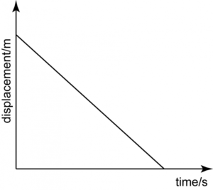 Kinematic Graphs: Learn to Understand and Interpret Them Quickly • Nerd ...