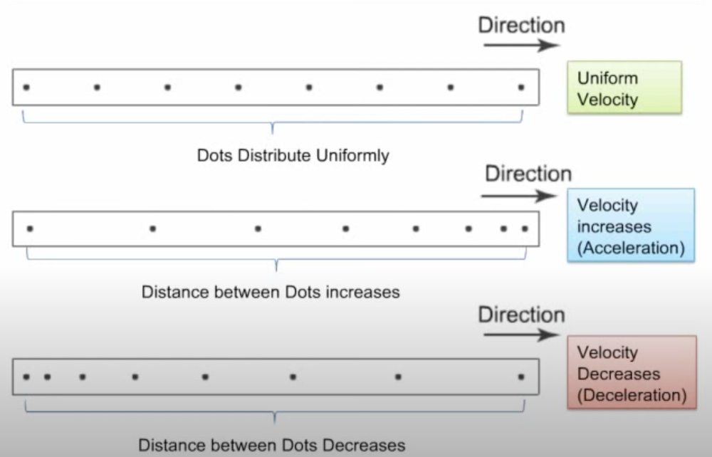 Unit 1.1 | Mastering Motion: A Beginner's Guide to Kinematics in AP ...