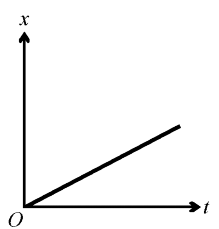 UBQ - The Ultimate Bank of Physics Questions • Nerd Notes