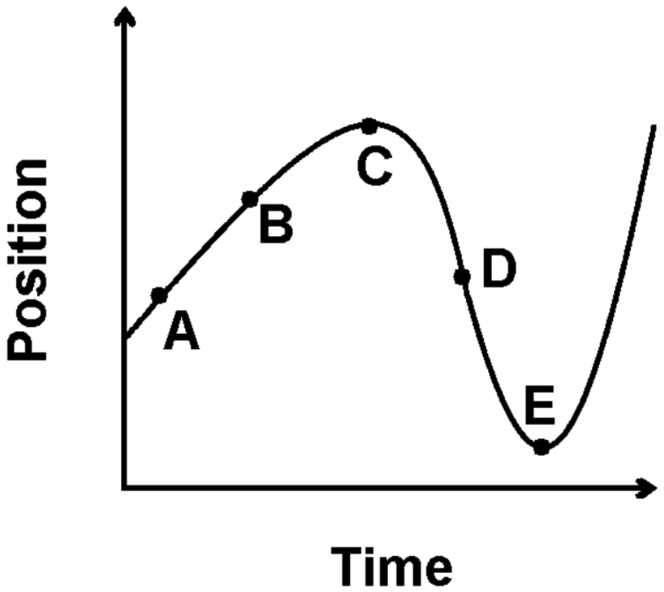 UBQ - The Ultimate Bank of Physics Questions • Nerd Notes