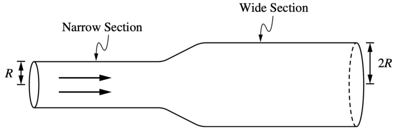 AP Physics 1 Fluids Speed Review
