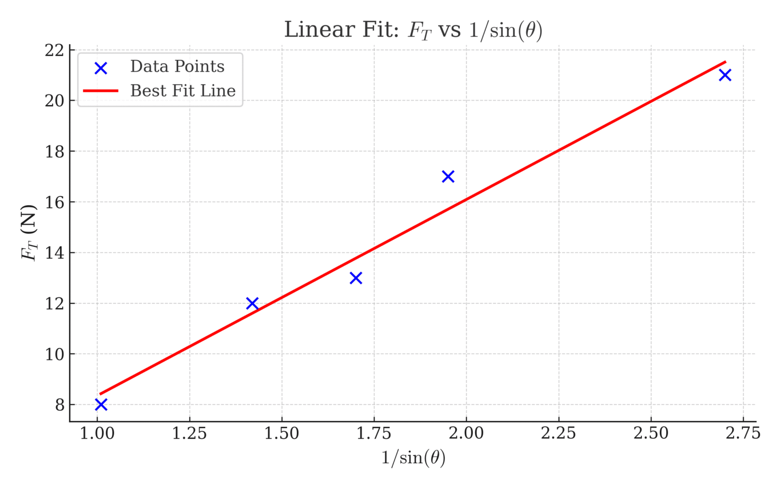 2025 AP Physics 1 FRQ and Scoring Breakdown • Nerd Notes